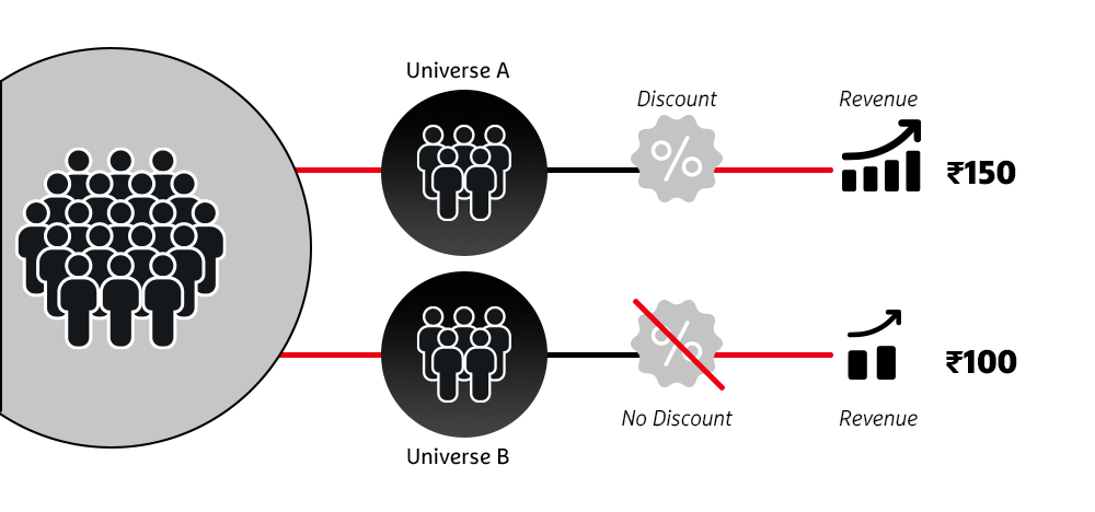 How Dream11 leverages Causal Inference to make data-driven decisions