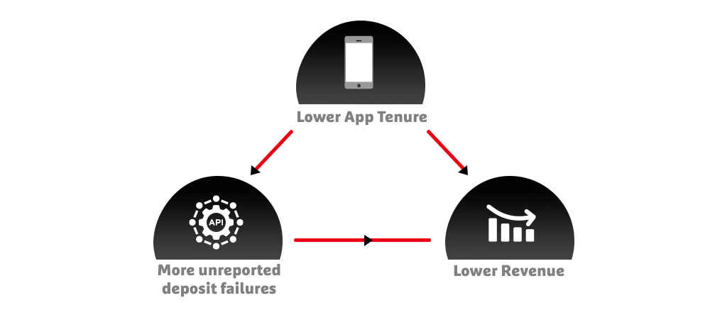 How Dream11 leverages Causal Inference to make data-driven decisions