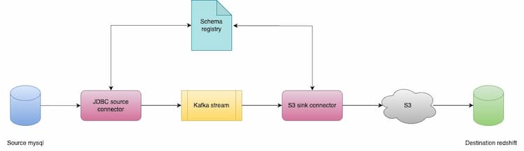 How Dream11 leverages Causal Inference to make data-driven decisions
