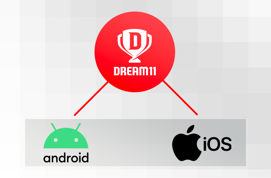 Unleashing Efficiency: The Power of Mobile App Automation at Dream11